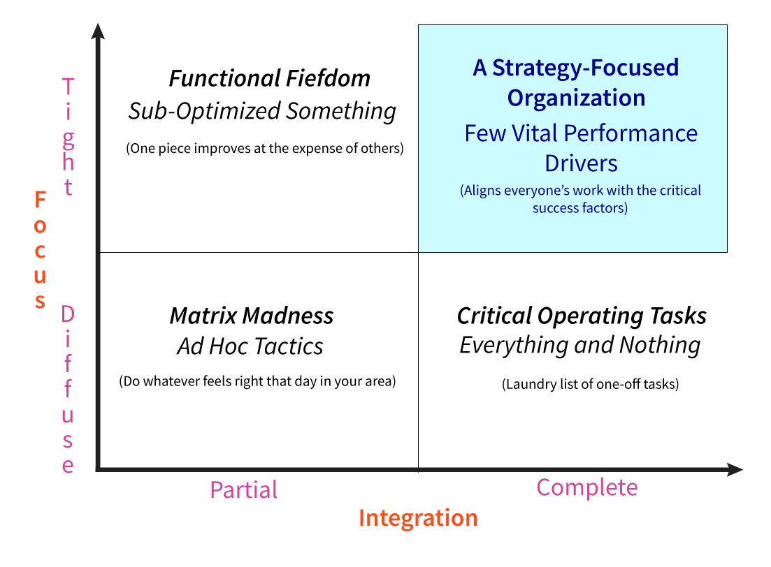Develop Your Go-to-Market Business Strategy - Breakthrough Marketing ...