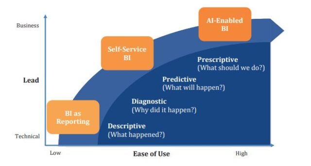 Business Intelligence, Driven by Artificial Intelligence - Breakthrough ...