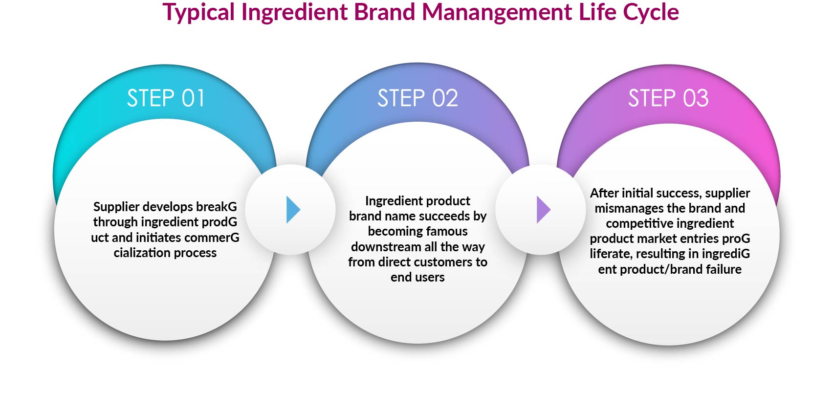 Ingredient Branding - Breakthrough Marketing Technology